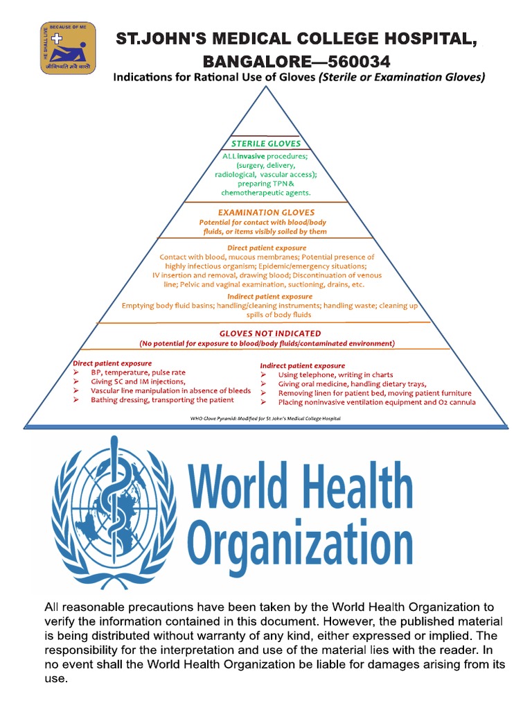 Glove Pyramid Poster | PDF