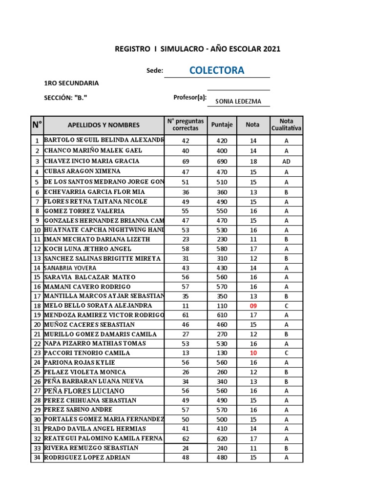 Resultado Simulacro 1 B Sec | PDF
