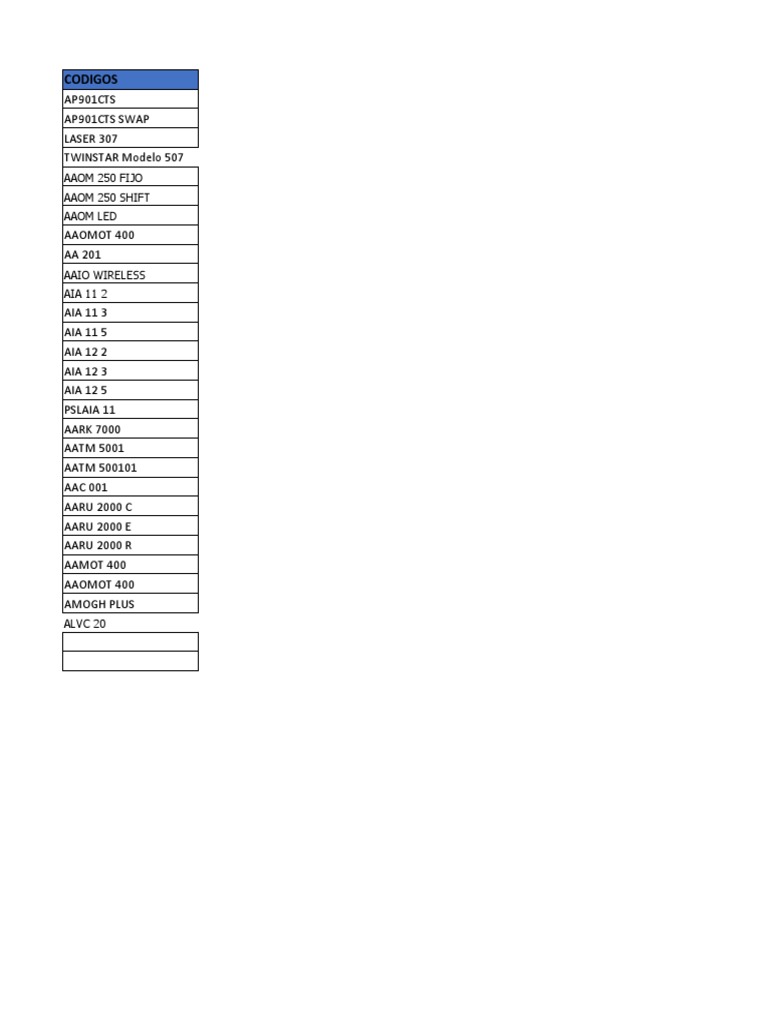 Lista de Codigos Equios e Insumos | PDF