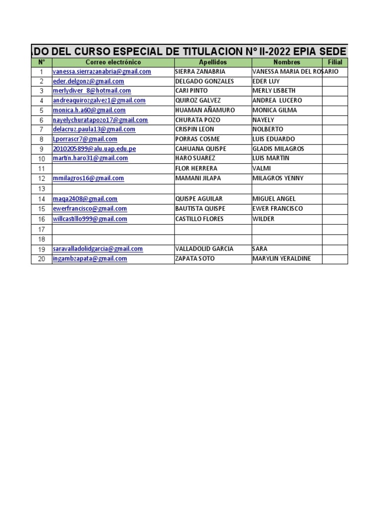 Listado Curso Titulación EPIA Lima | PDF