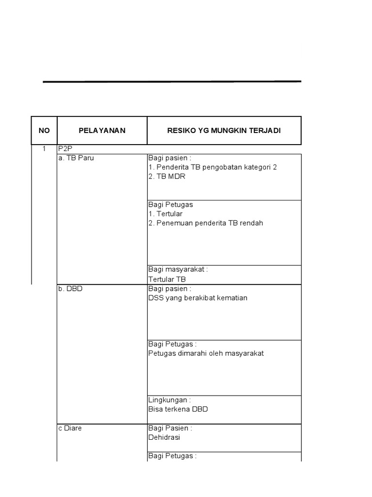 Register Resiko 2023 | PDF