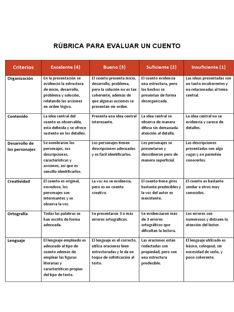 Rúbrica para Evaluar Cuentos Escritos | PDF