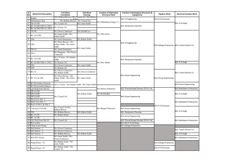 Contractor scope matrix | PDF
