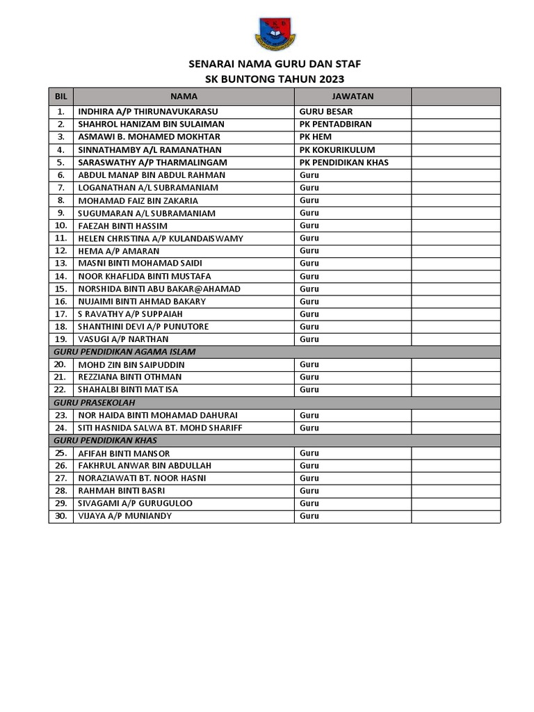 Senarai Nama Guru 2023 | PDF