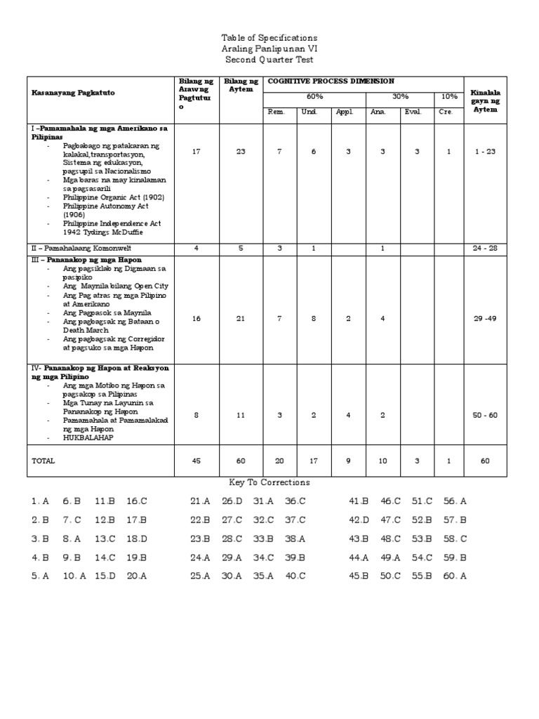 Deped Modules Grade 6 2nd Periodical Test
