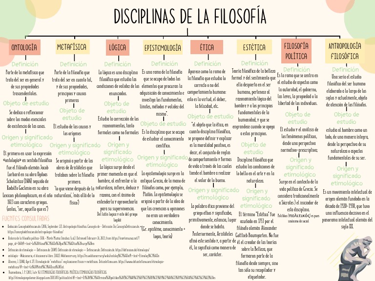 Disciplinas de La Filosofía | PDF | Metafísica | Teorías filosóficas