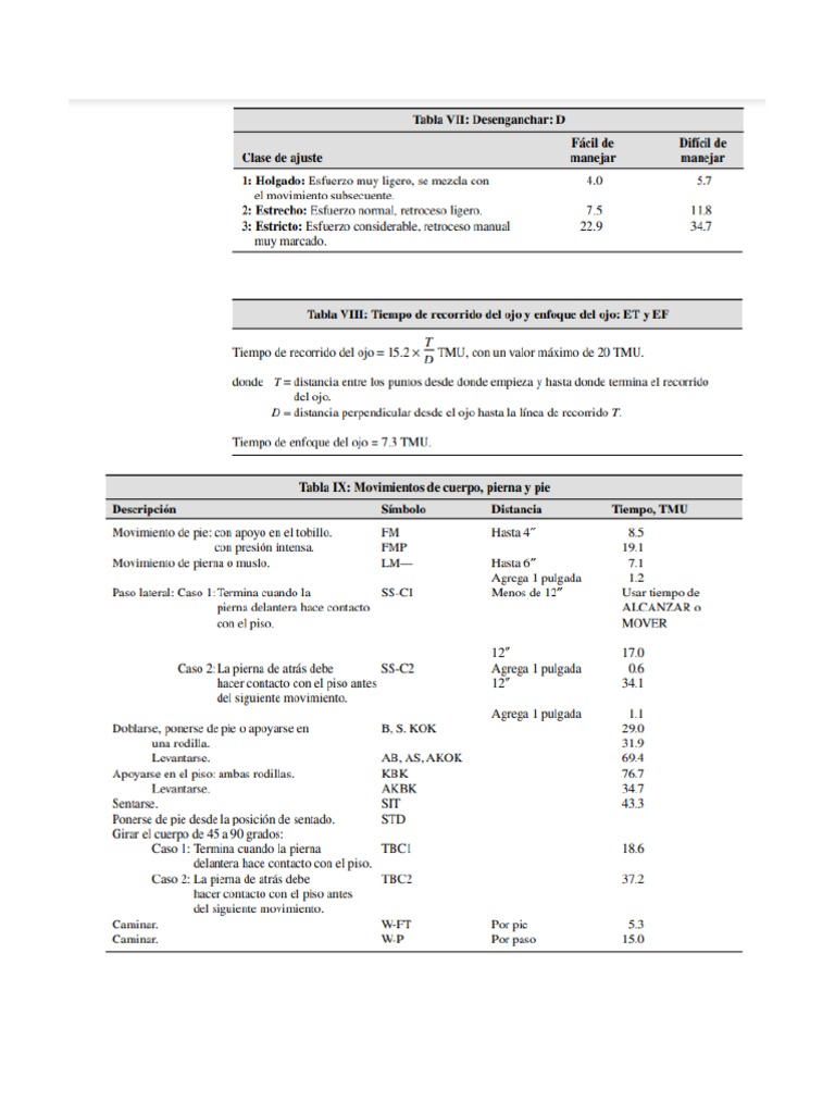 Tablas Tiempos Predeterminados Pdf