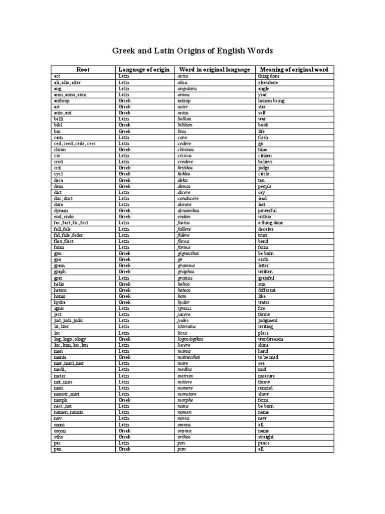 Greek and Latin Origins of English Words | Languages
