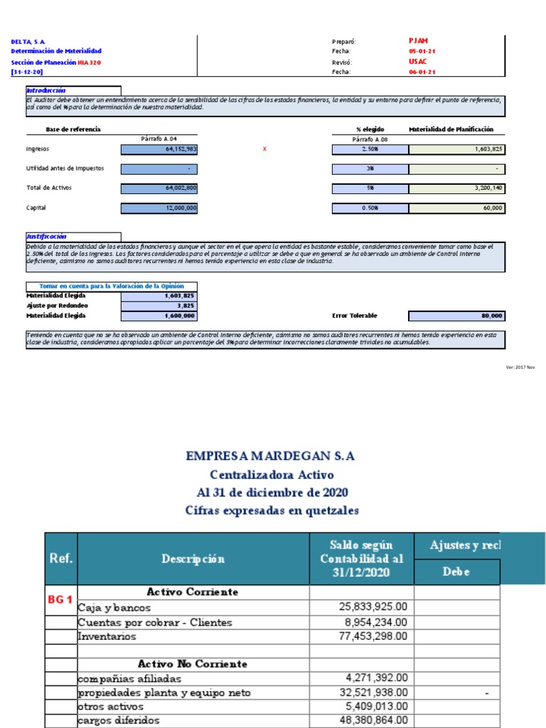 Cedulas Centralizadoras | PDF | Contabilidad | Auditoría