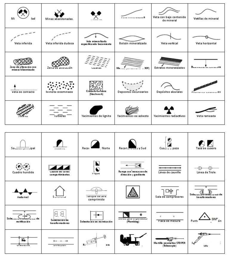 Simbologia Topografica | PDF