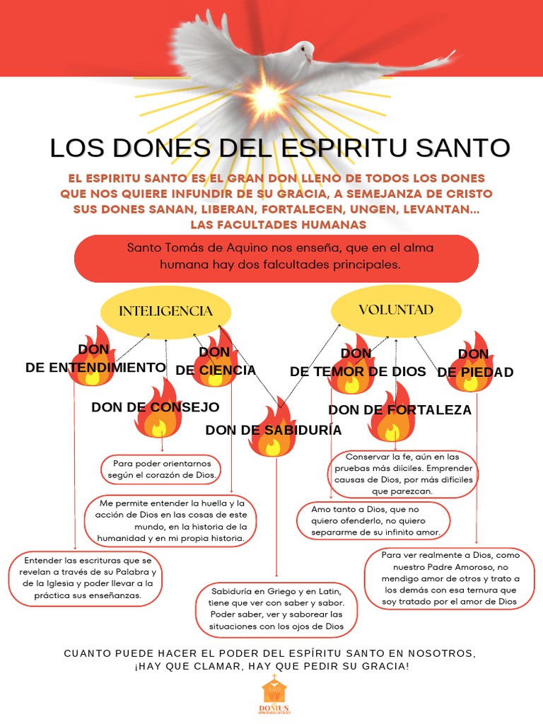Los Dones Del Espiritu Santo | PDF | Dios | Amor