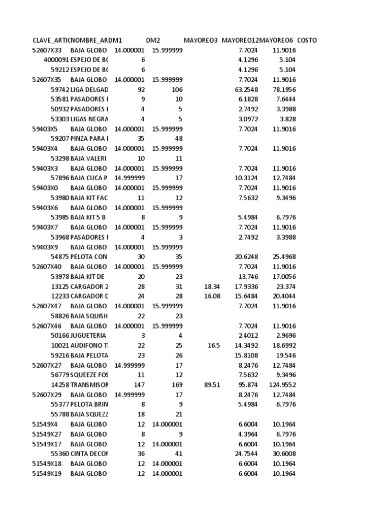 Listas de Precios | PDF