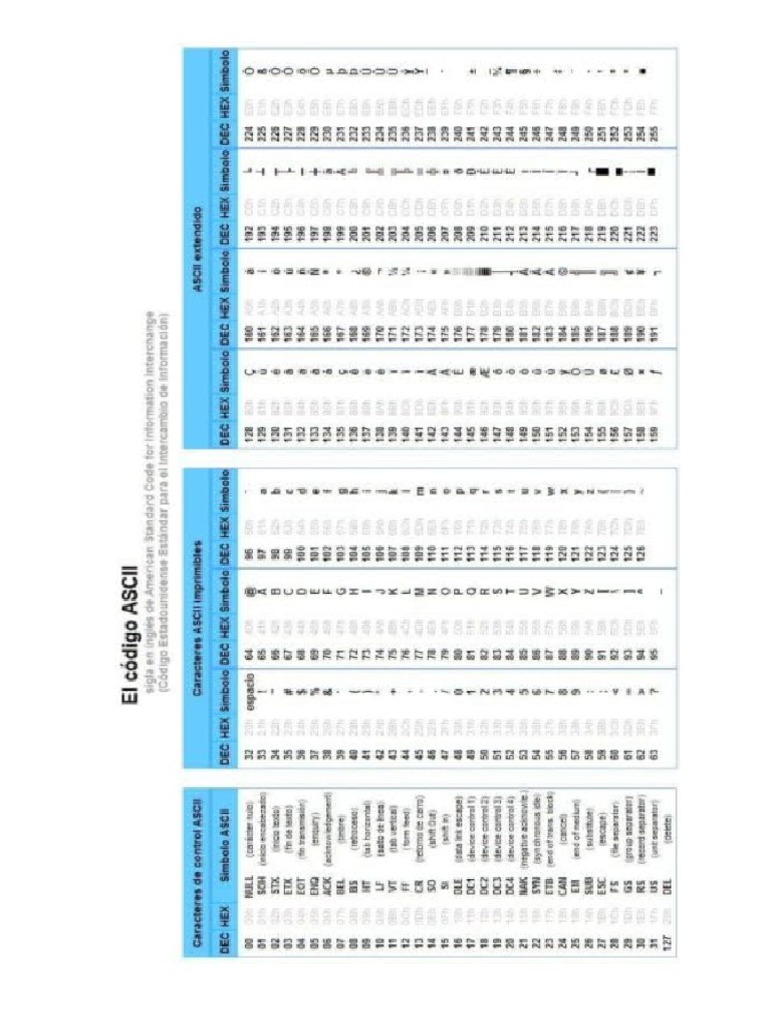 Codigo Ascii | PDF