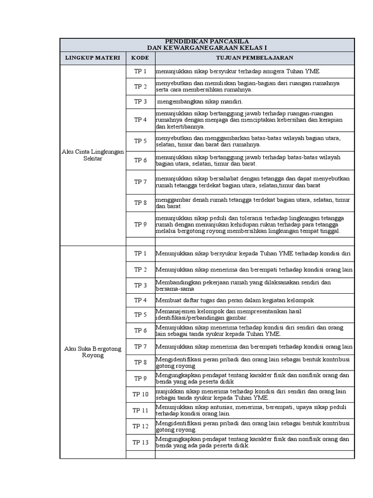 TP Dan Lingkup Materi Kelas 1 Sem 2 | PDF