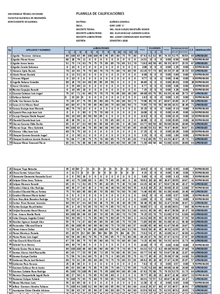 QMC 1100 A Lab | PDF | Química | Física Aplicada e Interdisciplinaria
