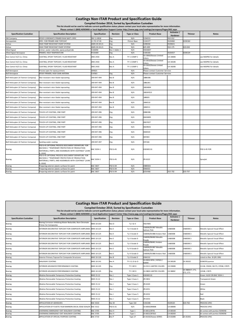 Coatings Products List by Specification Custodian | PDF | Epoxy | Paint