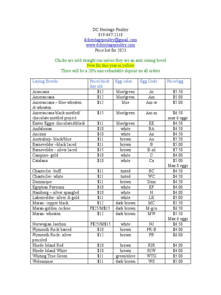 DC Heritage Poultry Price List 2023 | PDF