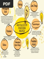 Langkah Pelaksanaan PPGB 2.0 Dalam SGMy Mac 2025 | PDF