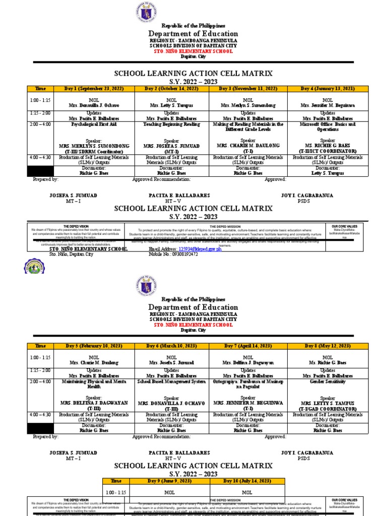 SLAC Matrix 2022 - 2023 | Download Free PDF | Learning | Education Theory