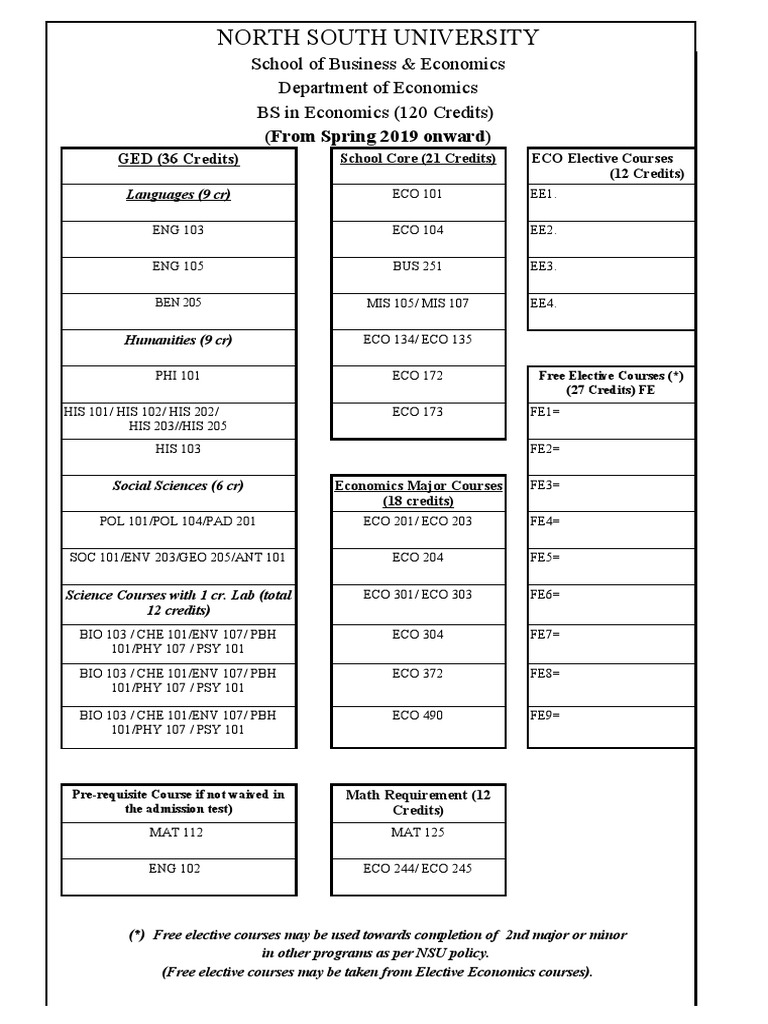 BS IN ECO FORM From 191 | PDF