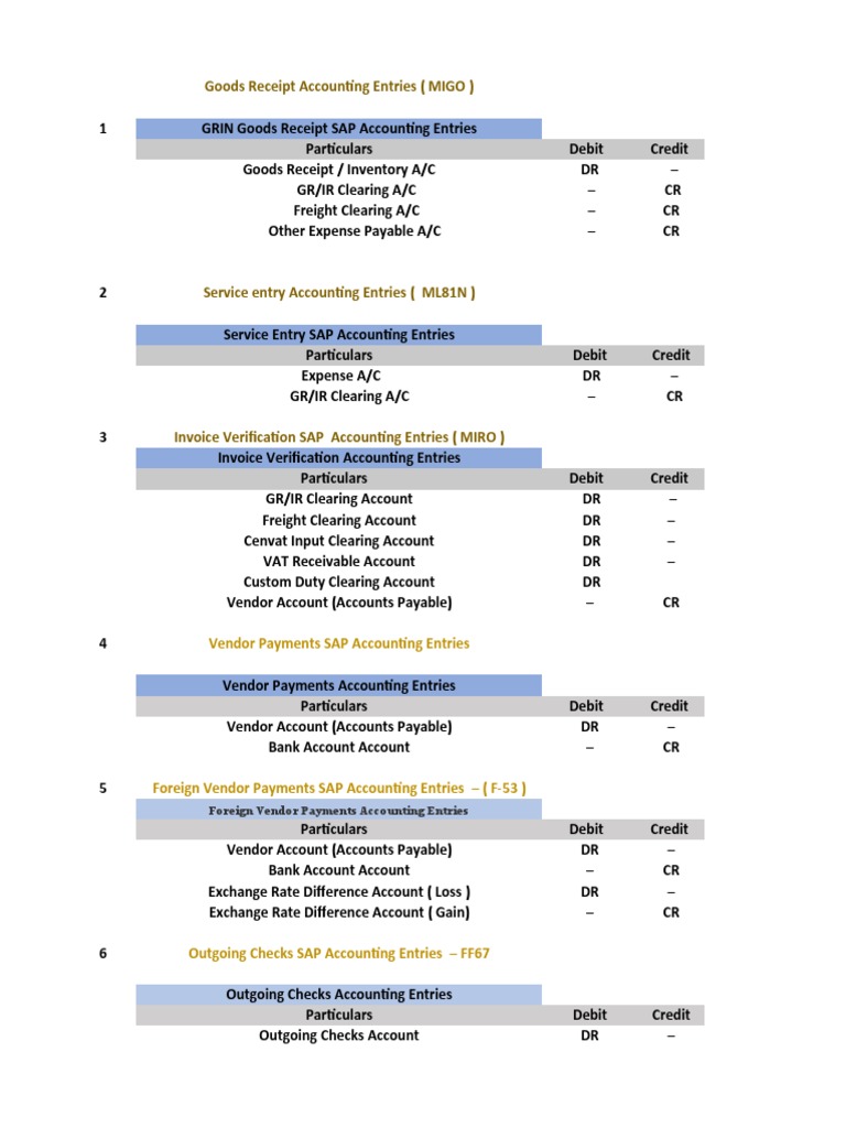 Accounting Entries in SAP FICO | PDF
