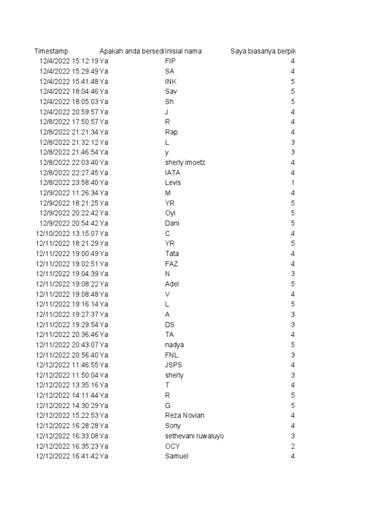 Impulsive Buying Tendency Scale | PDF