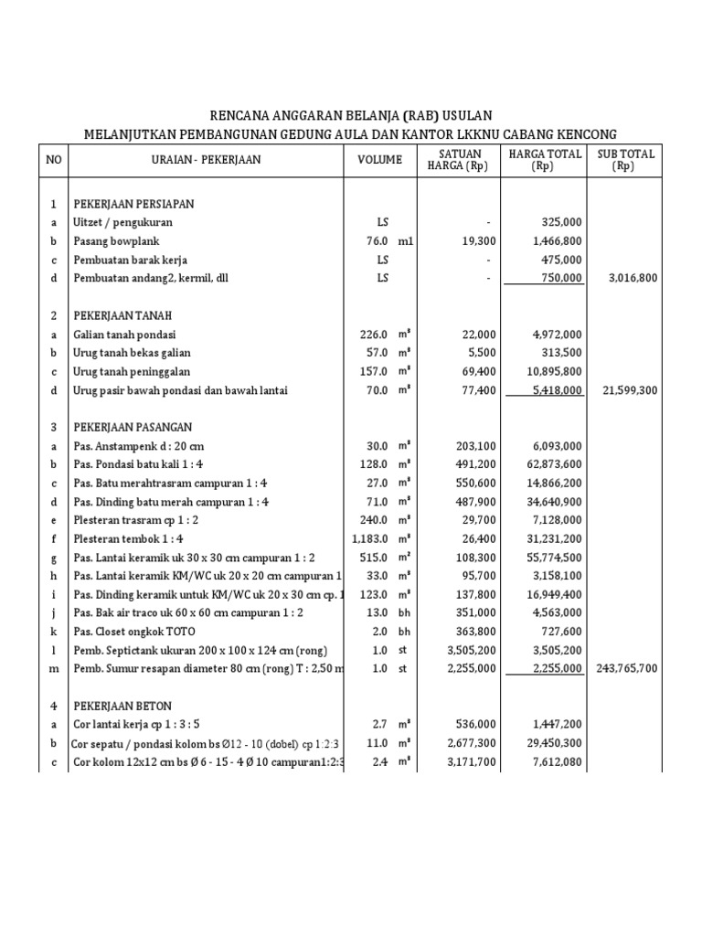 RAB Rehab Gedung | PDF | Griya & Taman | Sains & Matematika
