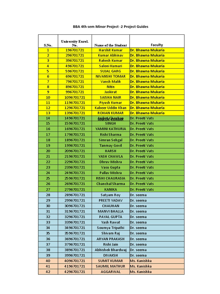 BBA 4th Sem Minor Project 2 Guides List | PDF BBA 4th Sem Minor Project 2 Guides List | PDF