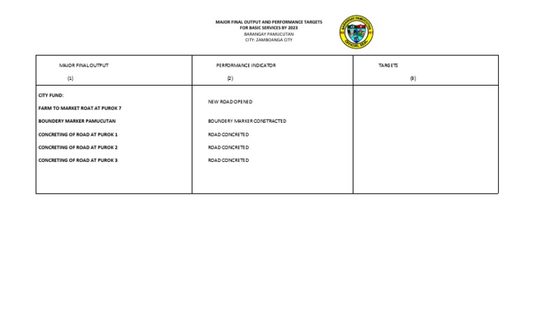 Jomak Major Final Output 3 | PDF