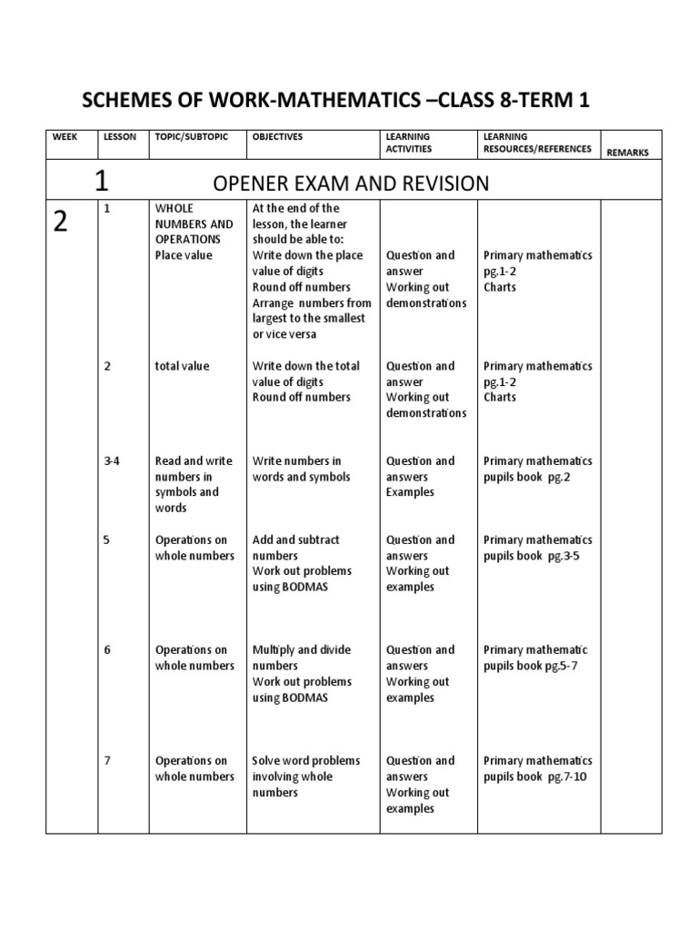 Mathematics - Schemes - of - Work - Class 8 - V4 | PDF | Area | Volume