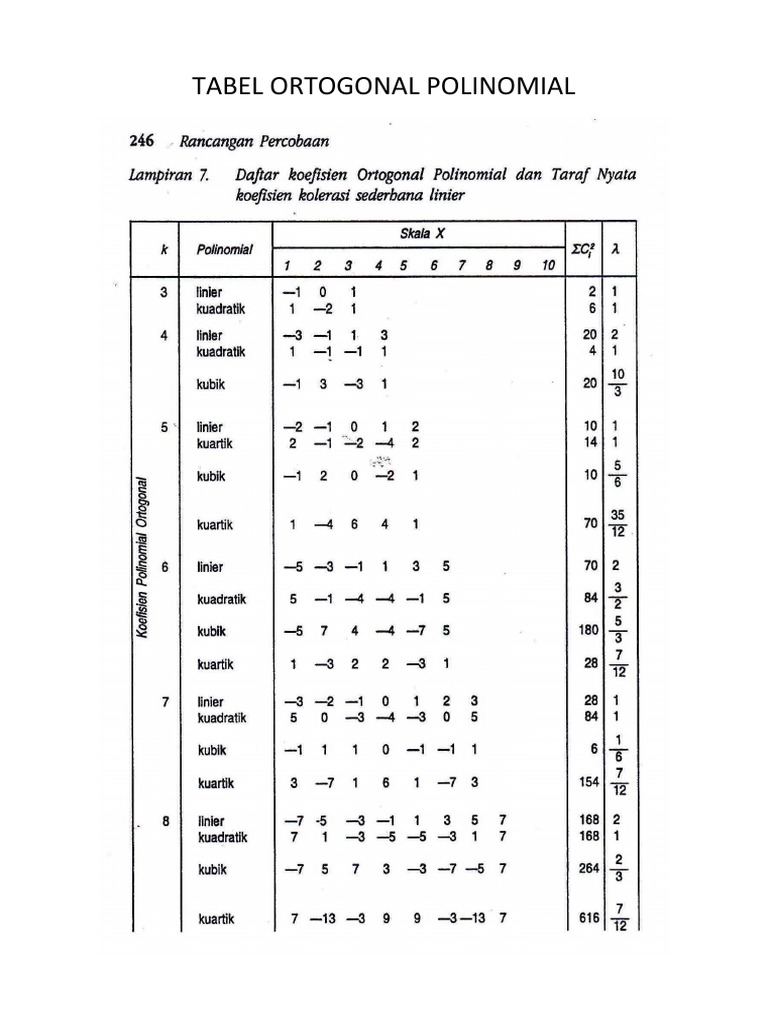 Tabel Koefisiensi Polinomial Ortogonal | PDF