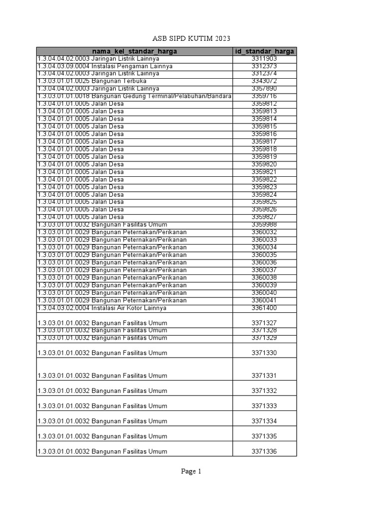 Fix Update Asb 2023 Sipd Kutim Per 22 September 2022 | PDF