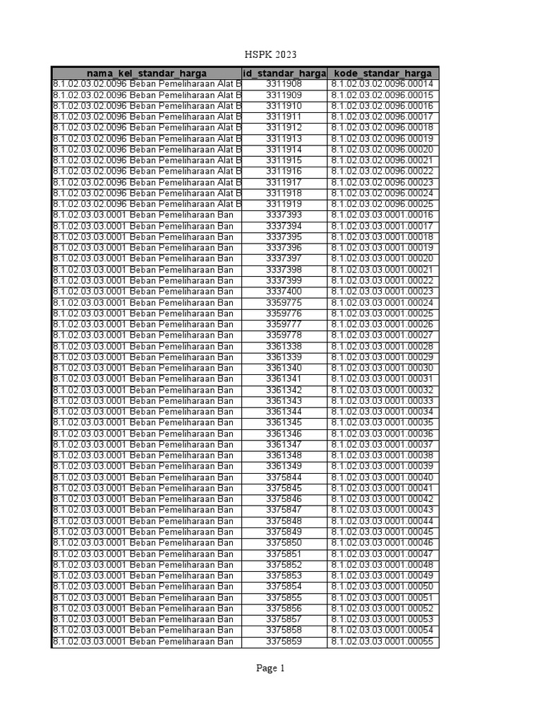 HSPK Sipd 2023 | PDF