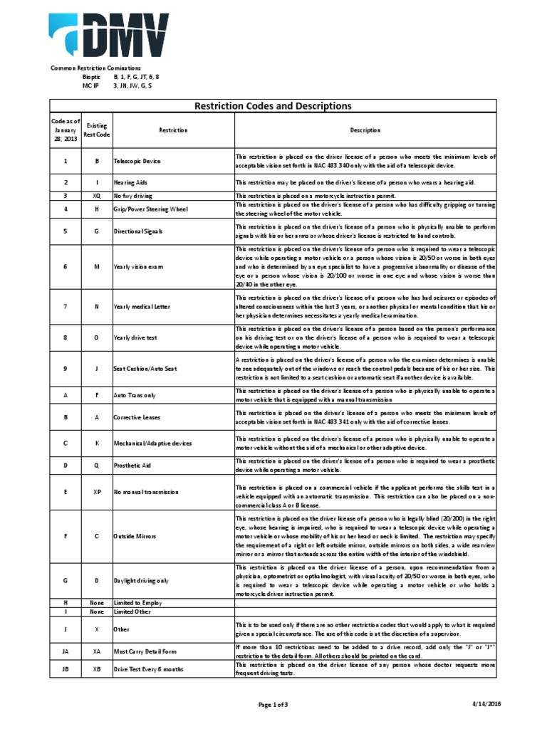 Driving License Restriction - Codes | Download Free PDF | Driver's ...