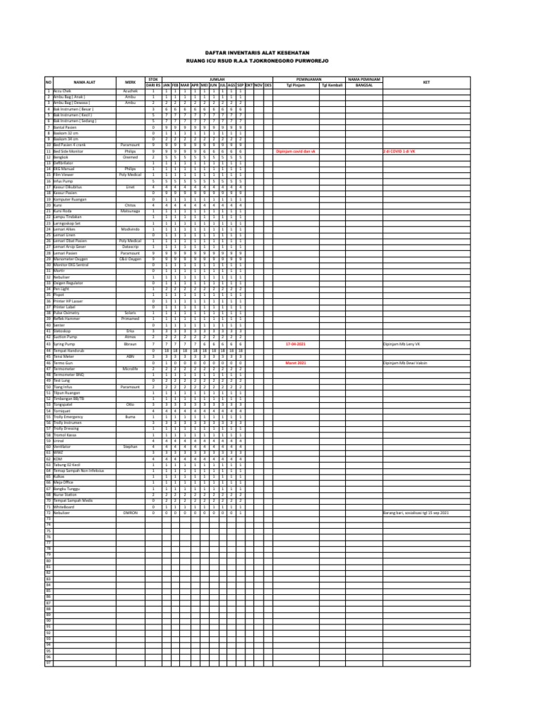 Inventaris Alkes Icu | PDF
