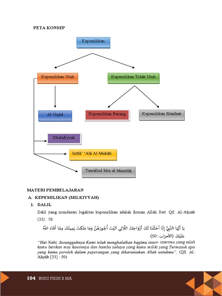 FIQIH 10 BAB 6 (Kepemilikan) | PDF