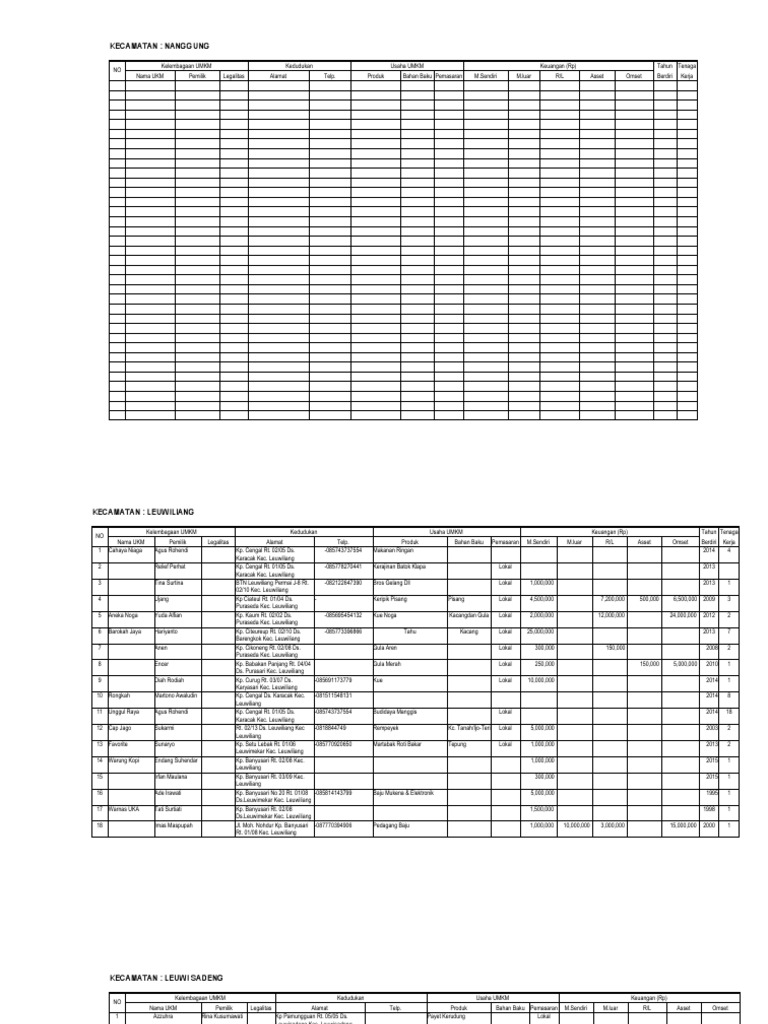 DATA UMKM 1-10 Kab - Bogor | PDF