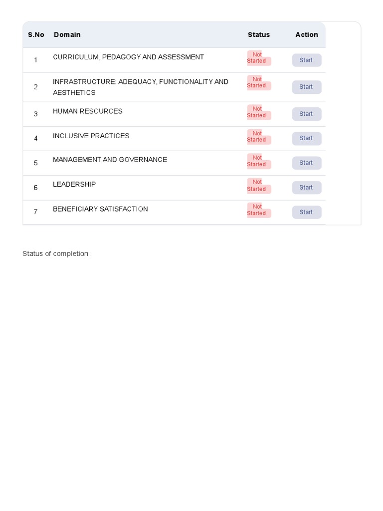 SQAA Document Overview and Status | PDF