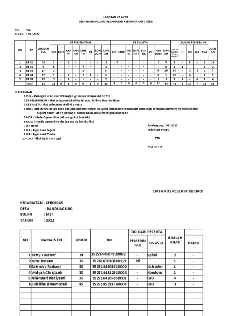 Blanko Laporan KB Aktif | PDF