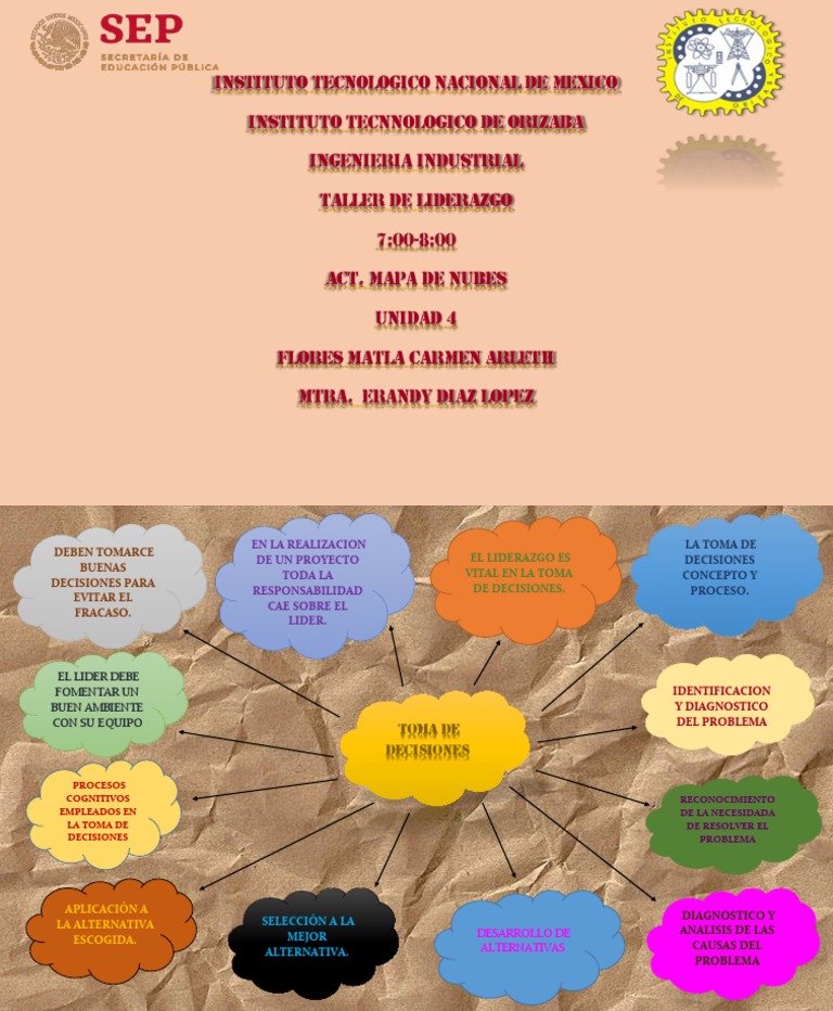 Mapa de Nubes-Toma de Decisiones. | PDF