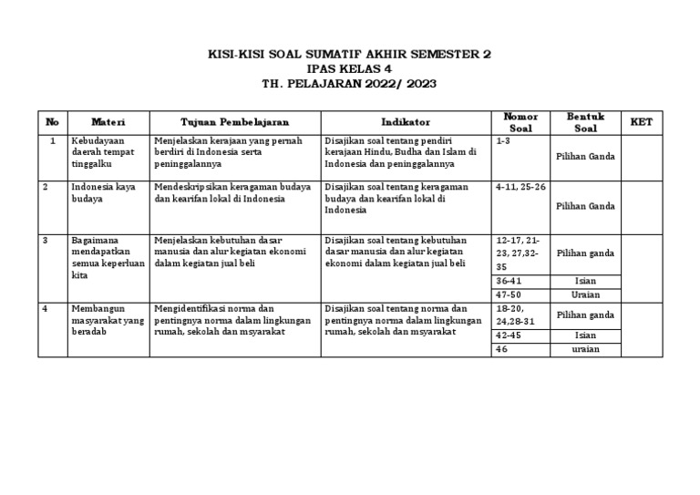 Kisi-Kisi Soal KLS 4 Ipas | PDF