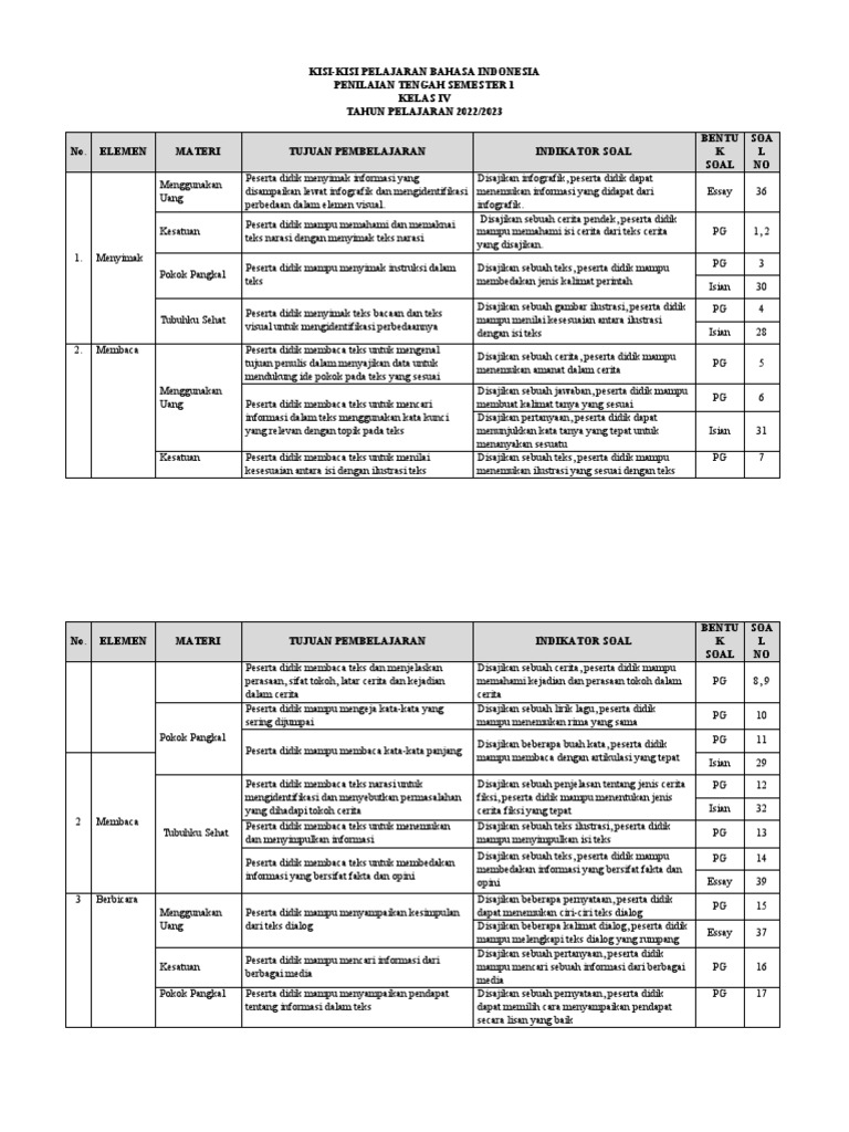 KISI-KISI Bahasa Indonesia Kelas 4 | PDF