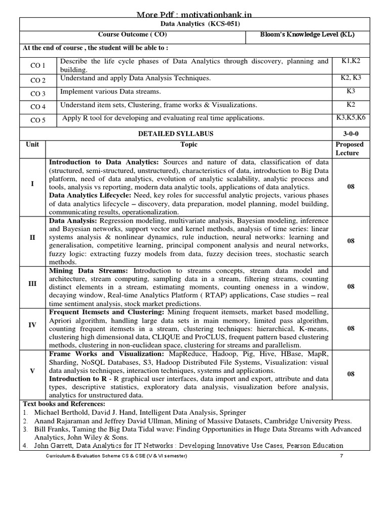 Data Analytics Quantum | PDF | Analytics | Regression Analysis