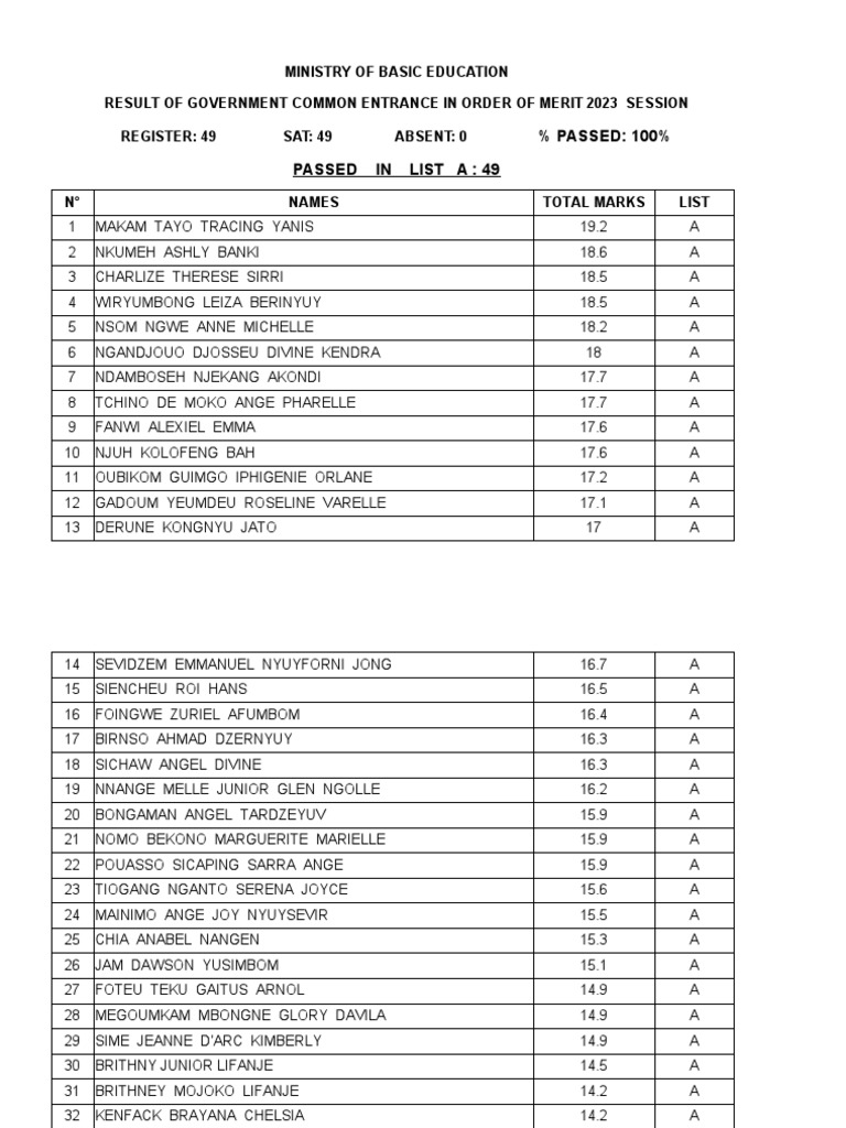 2025 Common Entrance Exam Results | PDF