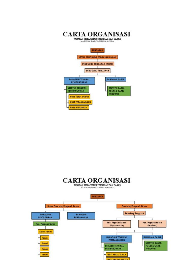 Carta Organisasi JPTD | PDF