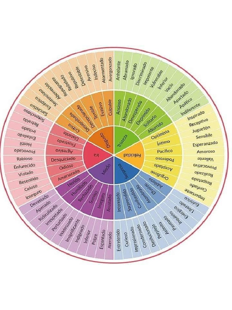 Rueda de Las Emociones | PDF