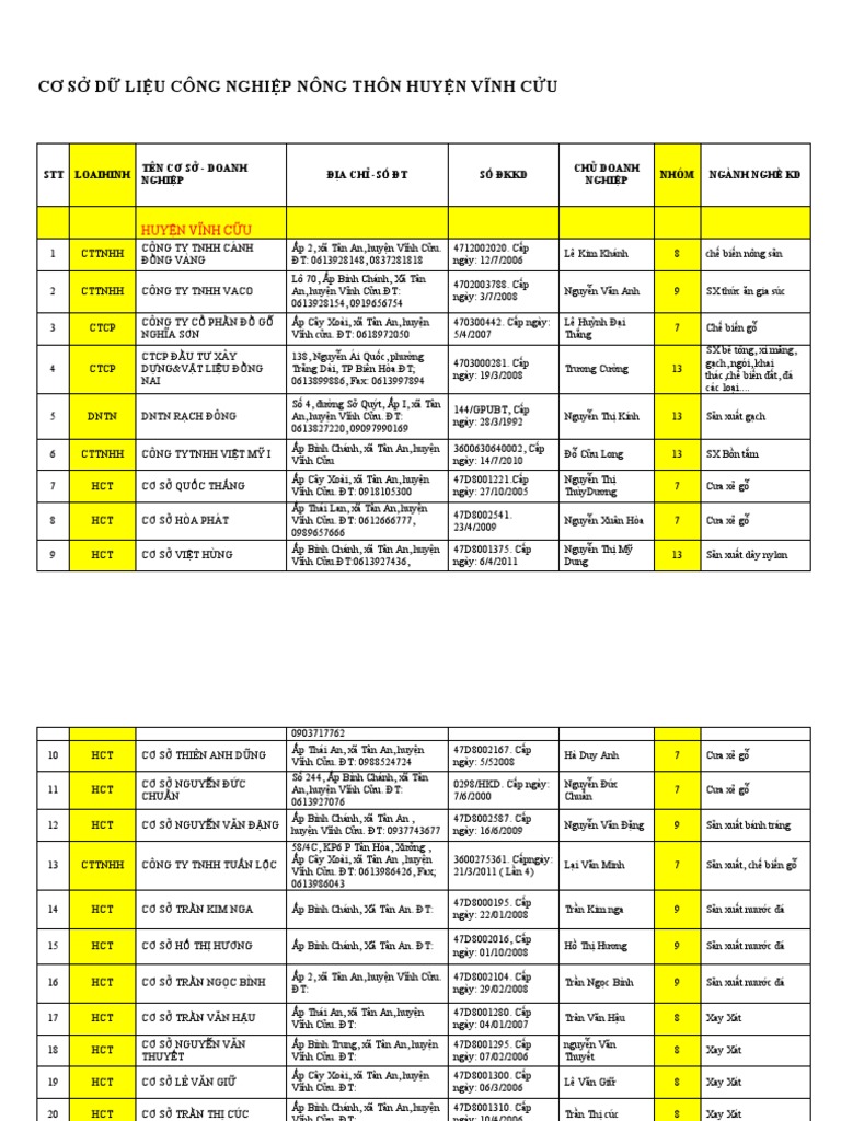 Huyen Vinh Cuu 9841 | PDF
