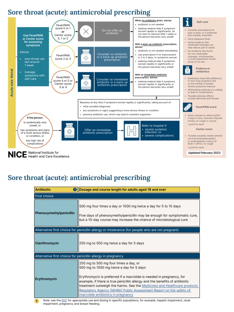 Sore Throat Acute in Adults Antimicrobial Prescribing Visual Summary ... Sore Throat Acute in Adults Antimicrobial Prescribing Visual Summary ...