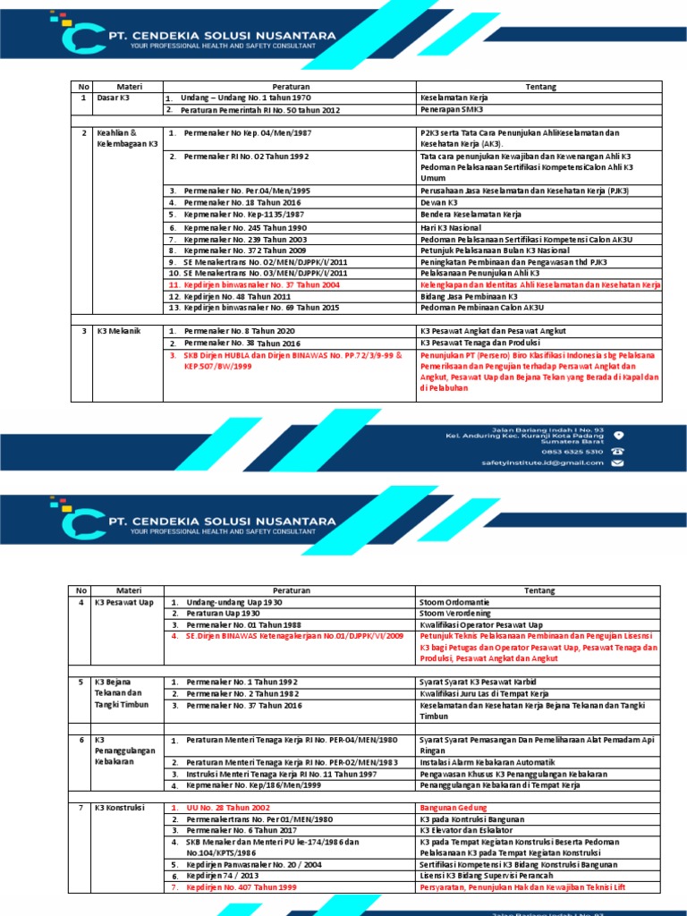 Peraturan Perundangan | PDF