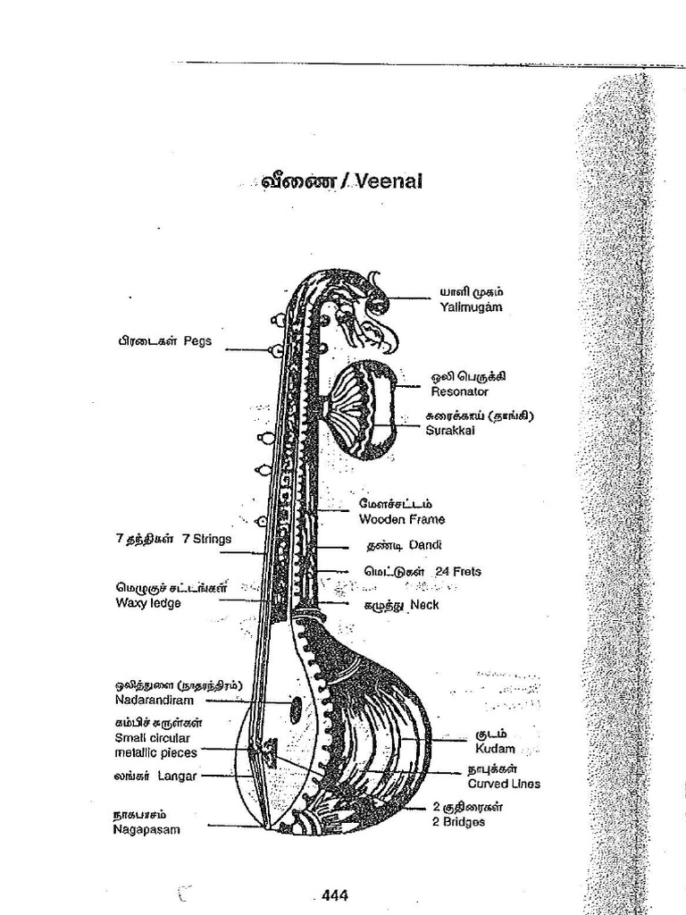 Thavil Nathaswaram | PDF